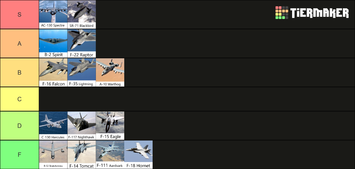 Military Aircraft Tier List (Community Rankings) - TierMaker