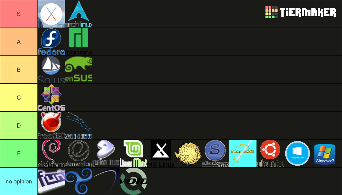 Operating Systems Tier List (Community Rankings) - TierMaker