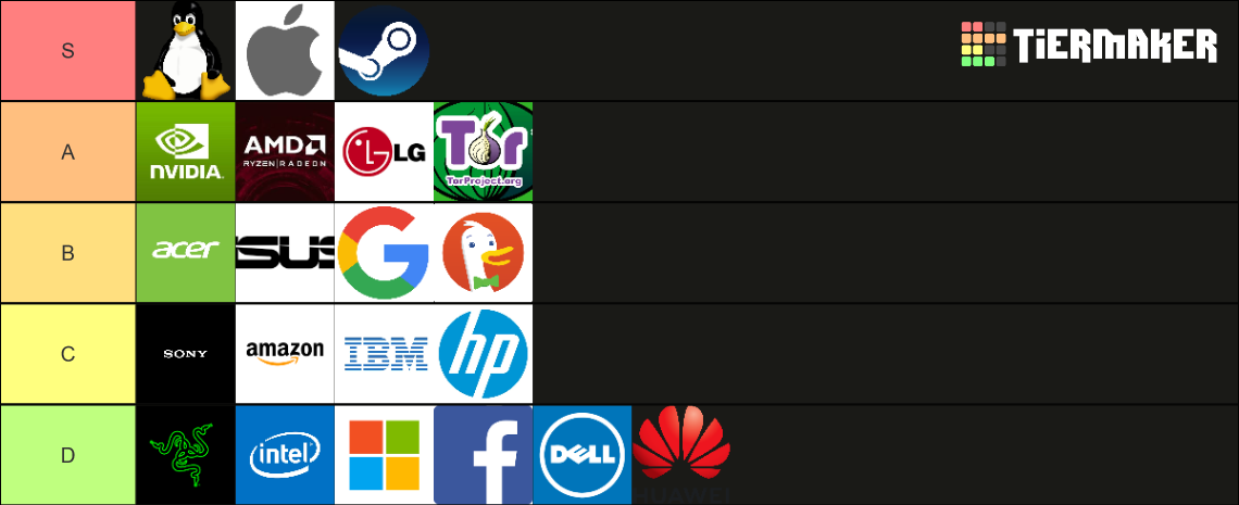 Tech Company Tier List (Community Rankings) - TierMaker