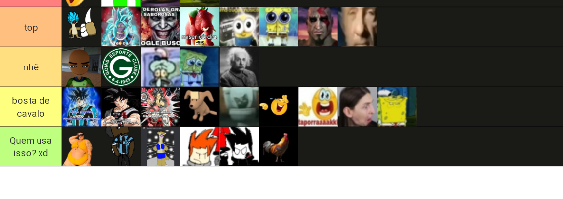 Tier dos emojis da rdg omniversal Tier List (Community Rankings ...