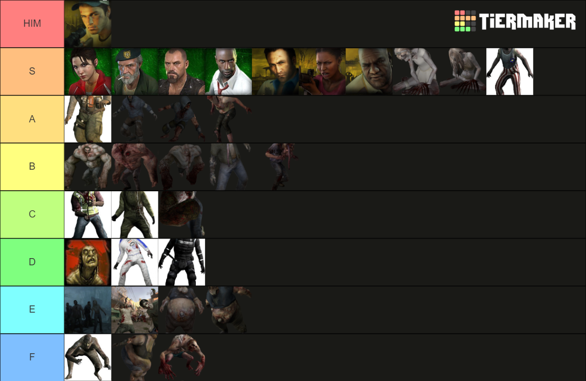 Left 4 Dead: Characters (Survivors, Infected and NPCs) Tier List ...