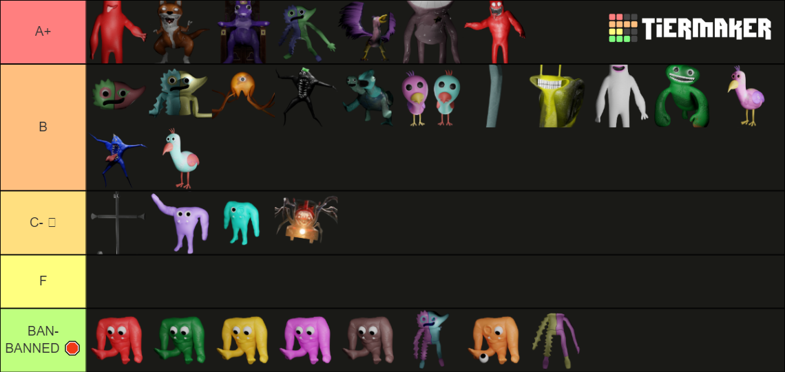 G.O.B 🛑 Tier List (Community Rankings) - TierMaker