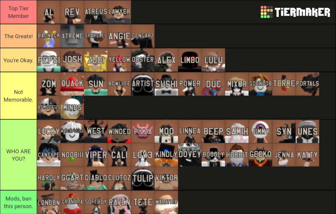 Unbound Interactive Members Tier List (Community Rankings) - TierMaker