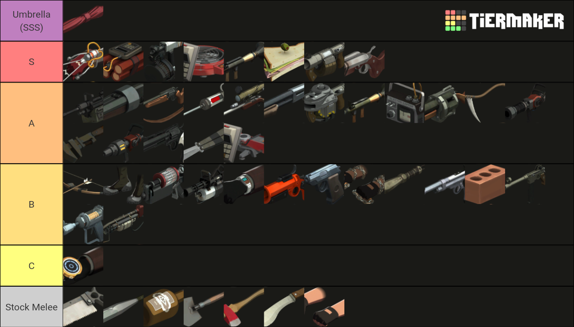 Team Fortress 2 Classic Weapons (2023) Tier List (Community Rankings ...