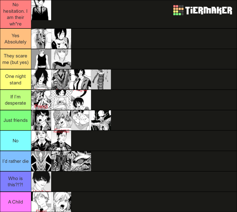 Chainsaw Man Smash Or Pass Tier List Community Rankings Tiermaker