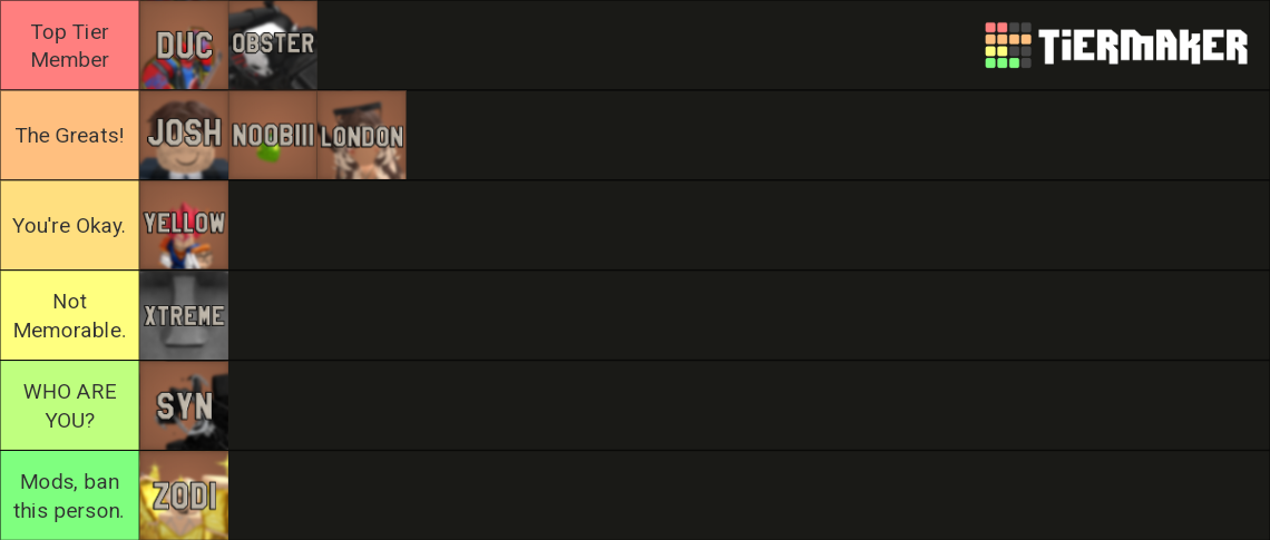 Unbound Interactive Members Tier List (Community Rankings) - TierMaker