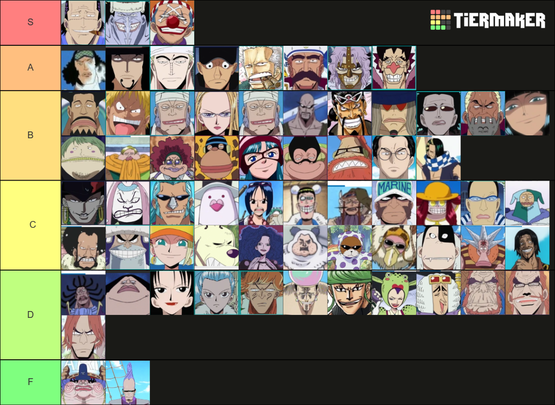 one piece main villains up to wano Tier List (Community Rankings ...