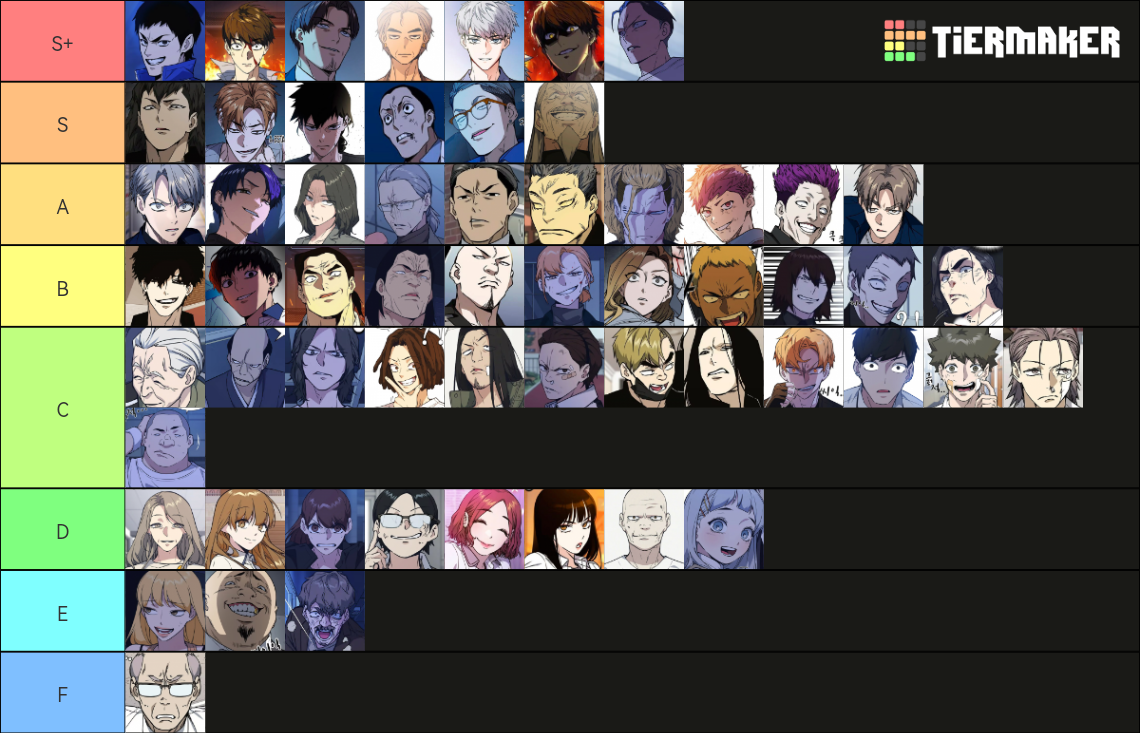 Study group tier 2.0 Tier List (Community Rankings) - TierMaker