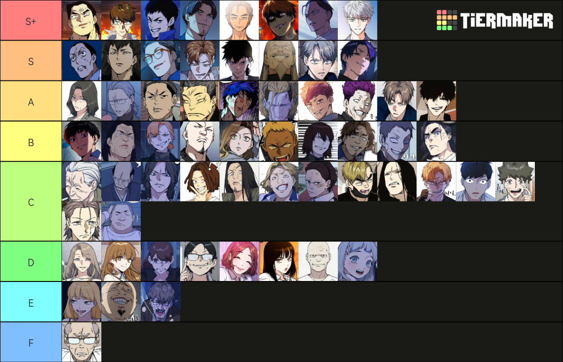 Study group tier 2.0 Tier List (Community Rankings) - TierMaker