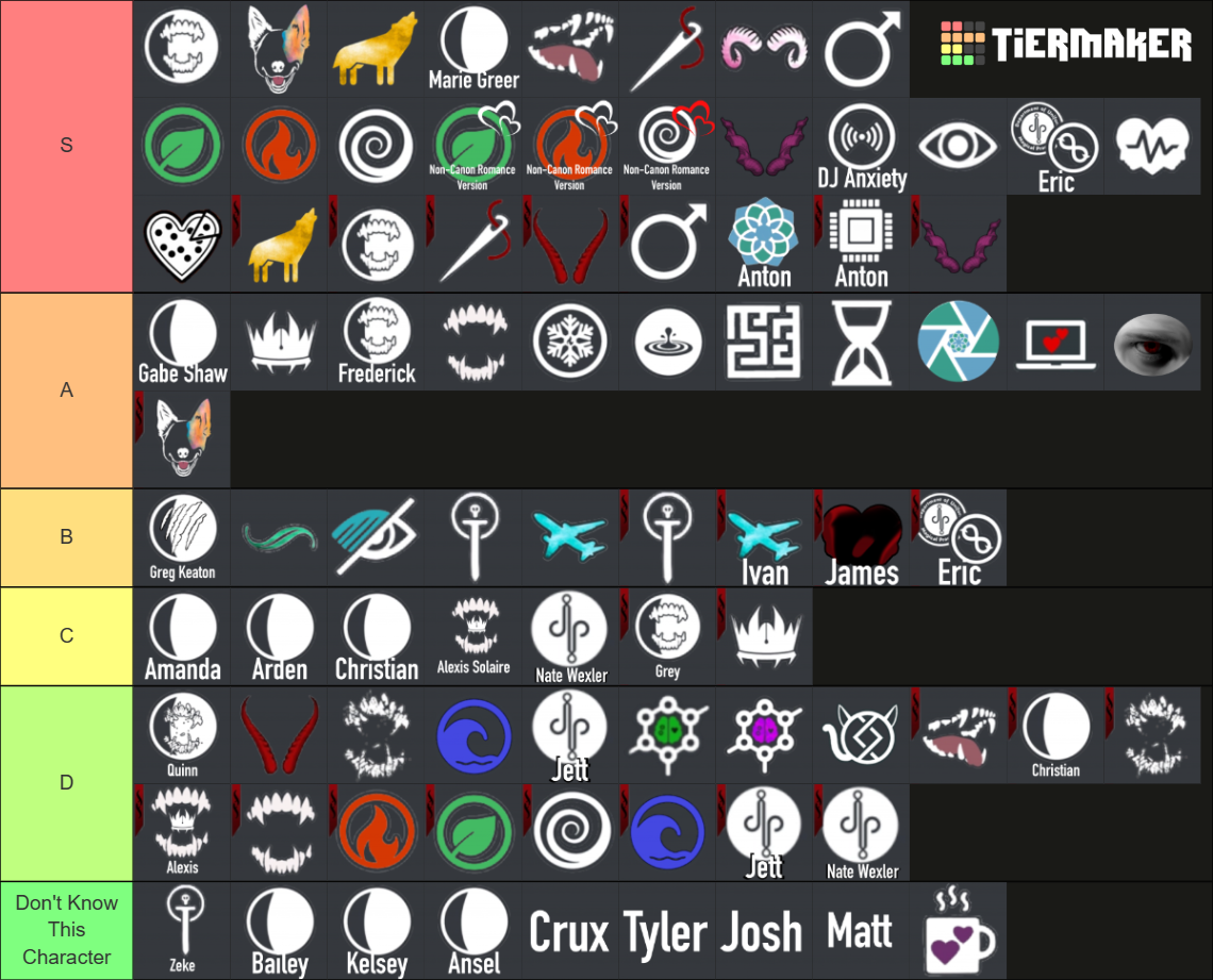 Redacted Audio Characters Tier List (Community Rankings) - TierMaker