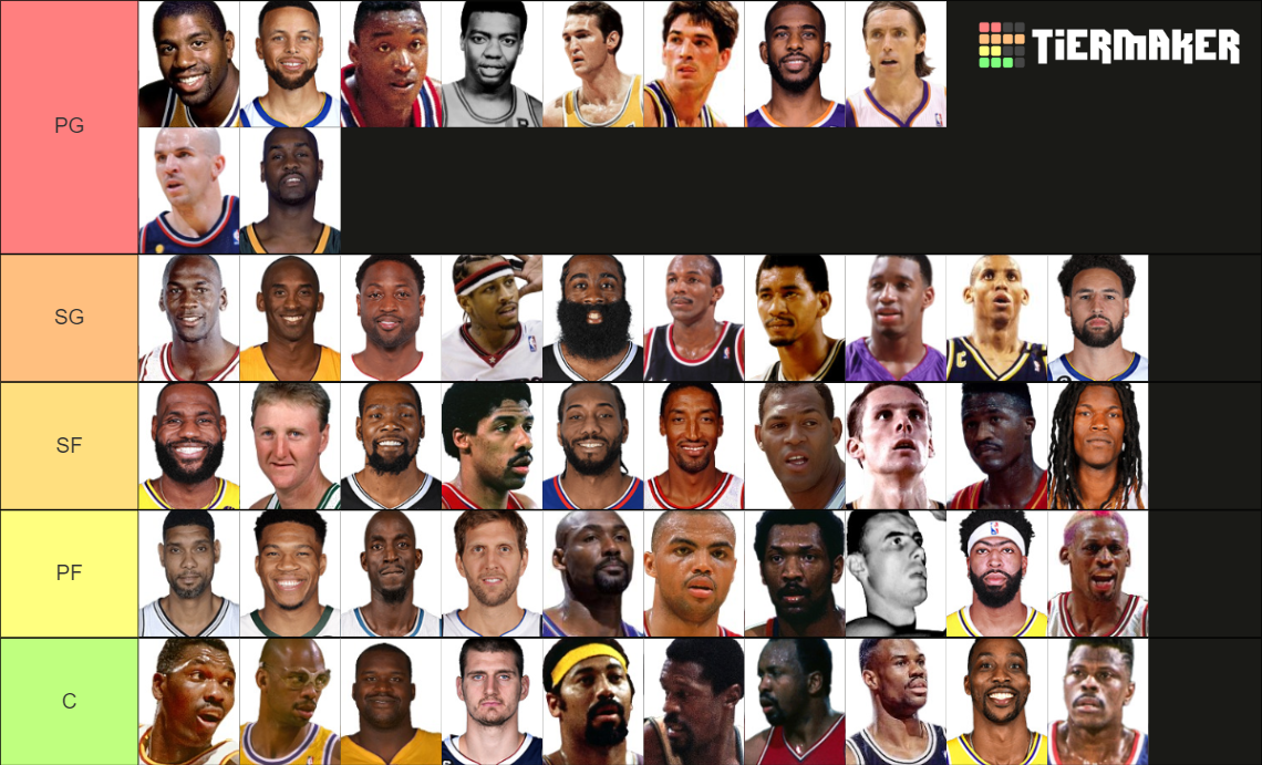 NBA Top 100 Players Tier List (Community Rankings) - TierMaker