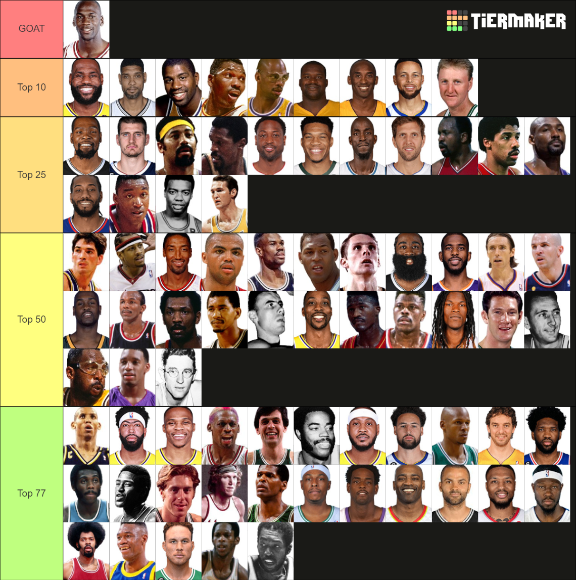NBA Top 100 Players Tier List (Community Rankings) - TierMaker