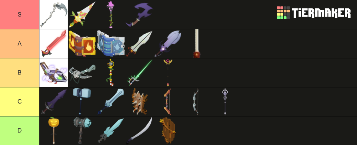 Islands weapon ranking list Tier List (Community Rankings) - TierMaker