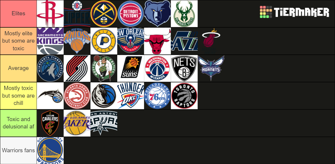 Nba fanbases Tier List (Community Rankings) - TierMaker