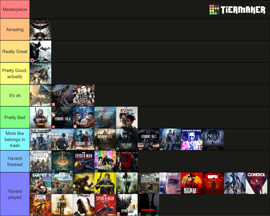 Ultimate Video Games 2023 (More than 350 AAA games) Tier List ...