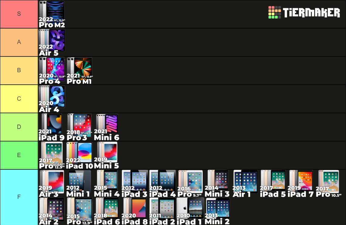 iPad - late 2022 Tier List (Community Rankings) - TierMaker