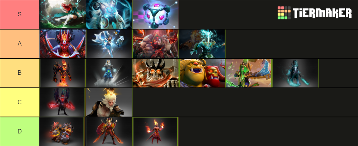 Dota 2 Arcana Tier List (Community Rankings) - TierMaker