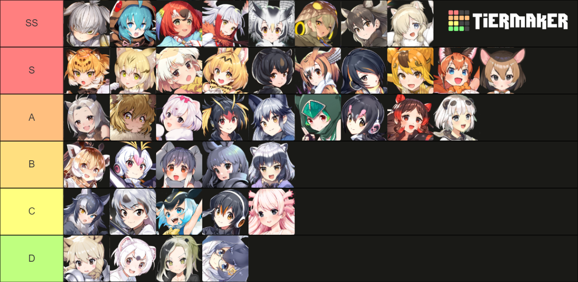 Kemono Friends Kingdom Tier List (Community Rankings) - TierMaker