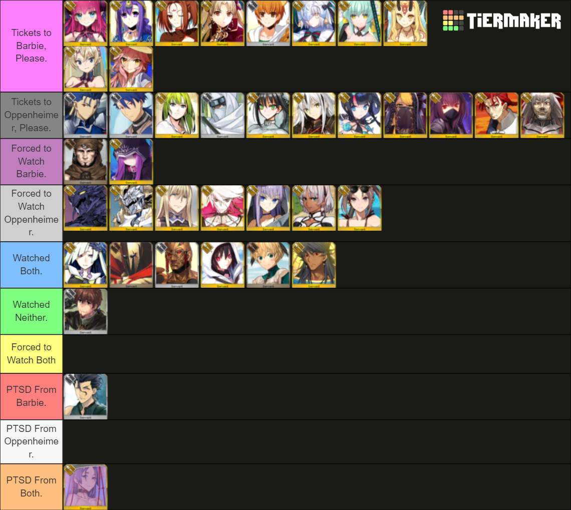 FGO LANCER Class Servants Tier List (Community Rankings) - TierMaker