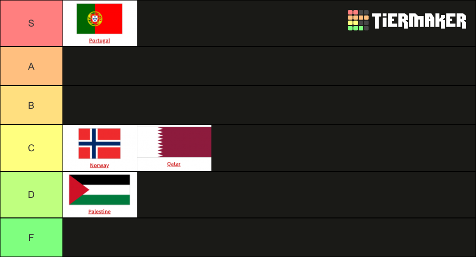 250 Countries and Territories (Flags and Names) Tier List (Community ...
