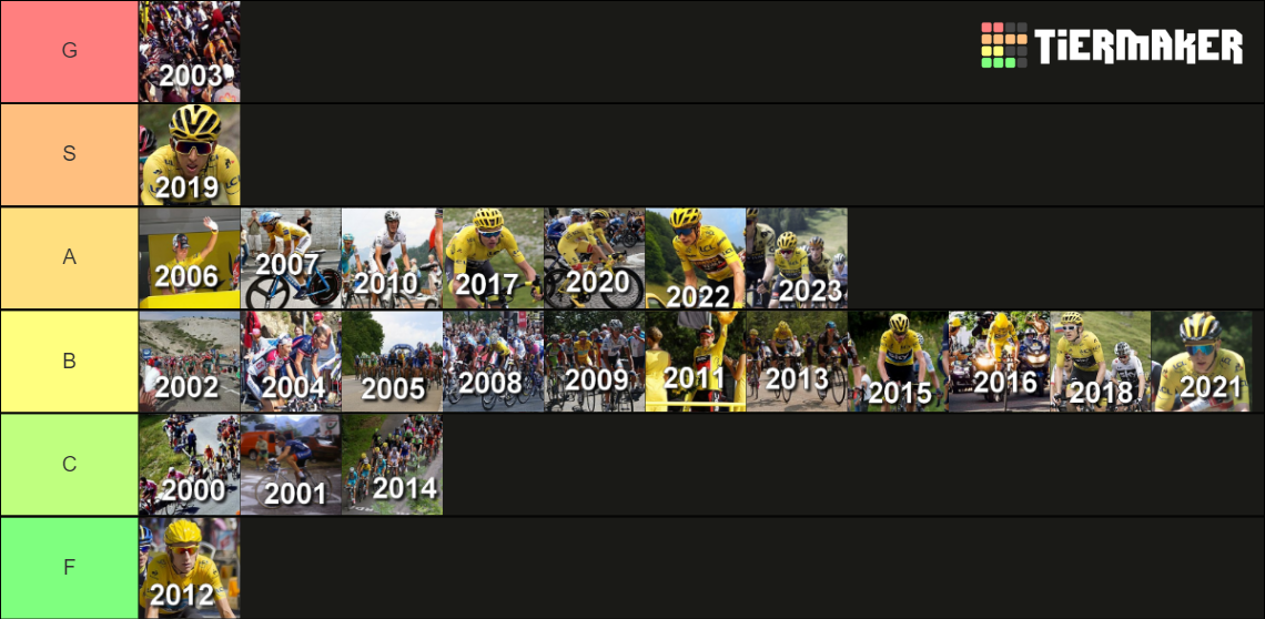 TDF 2000-2023 Tier List (Community Rankings) - TierMaker