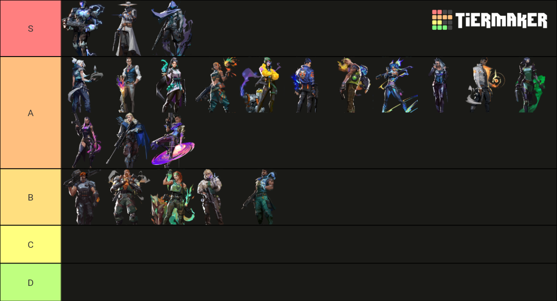 Recent Valorant Tier Lists - TierMaker