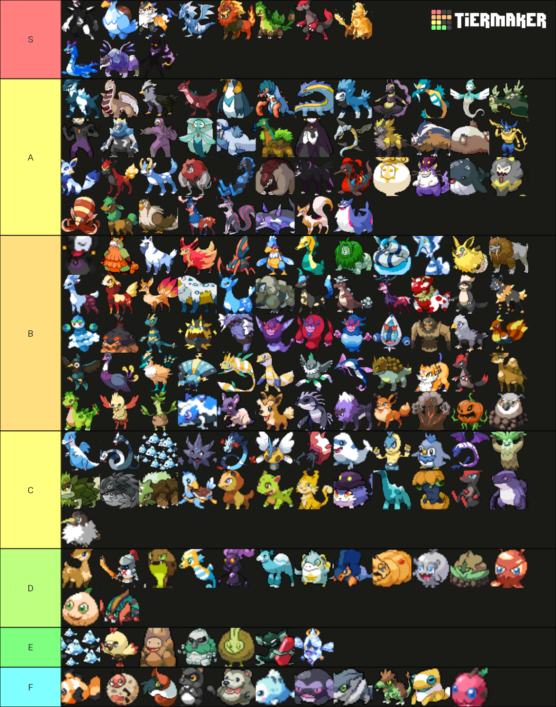 EvoCreo Creo Tierlist Tier List (Community Rankings) - TierMaker