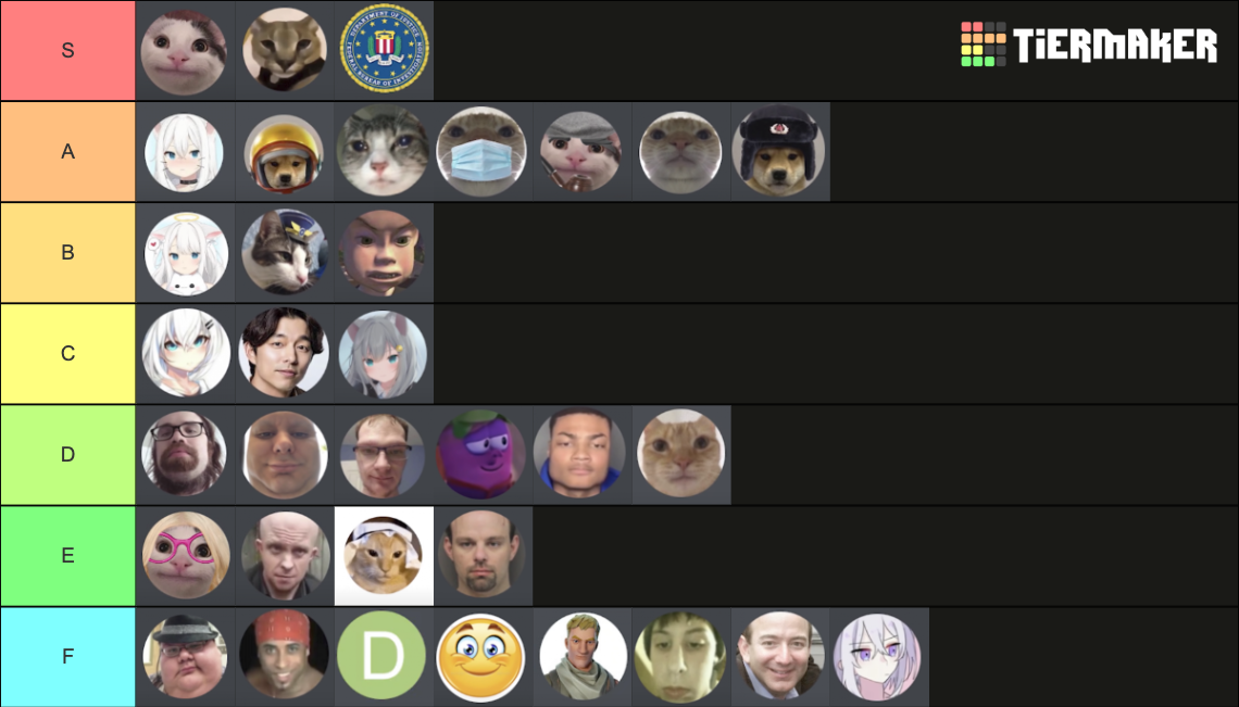 Beluga Characters Tier List (Community Rankings) - TierMaker