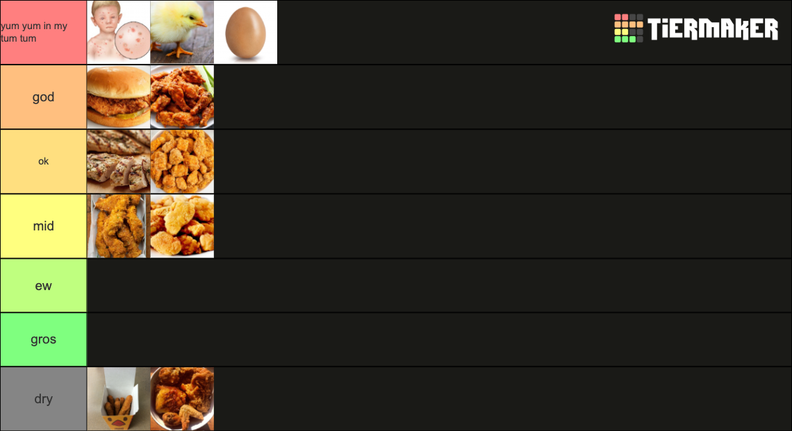 Chicken chicken Tier List (Community Rankings) - TierMaker