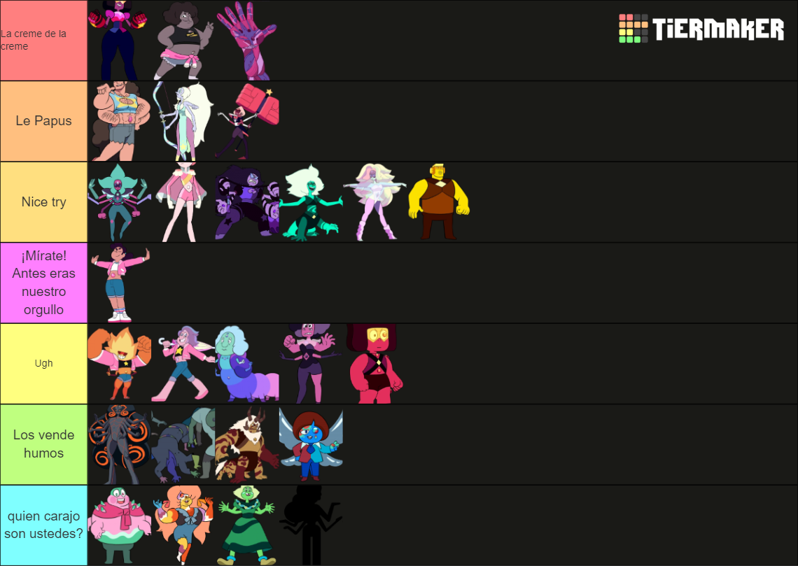 Steven Universe Fusion Tierlist Ranking Tier List (Community Rankings ... Steven Universe Fusion Tierlist Ranking Tier List (Community Rankings ...