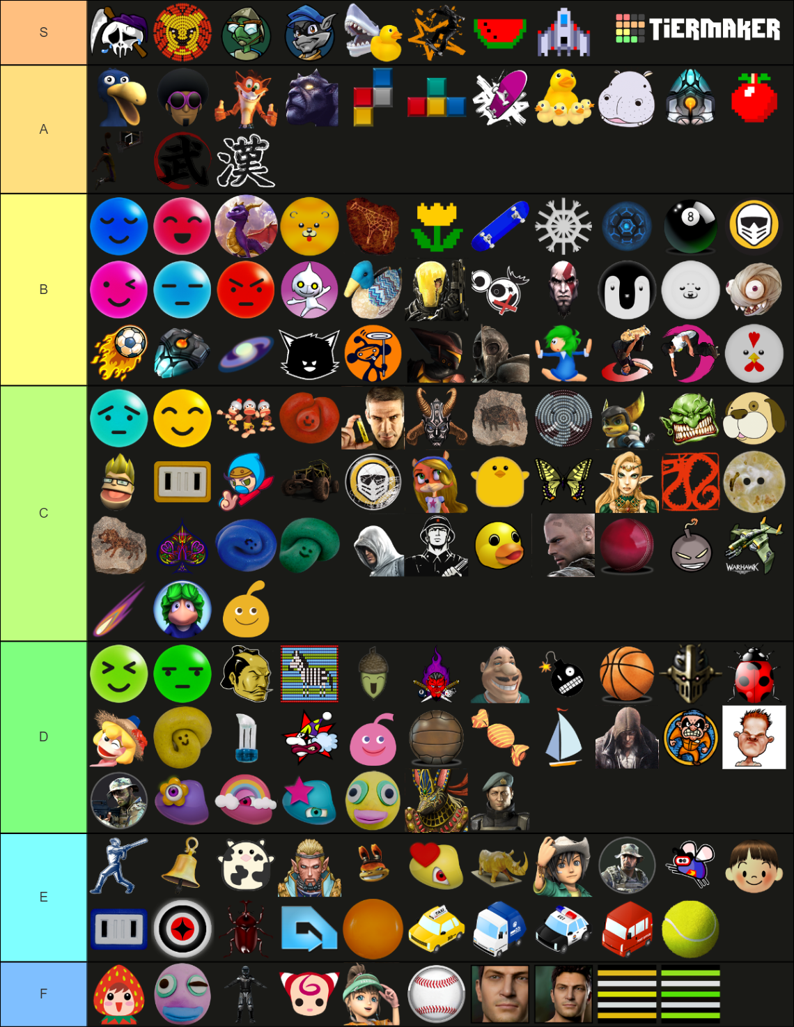 Playstation Avatars (before 2009) Tier List (Community Rankings ...