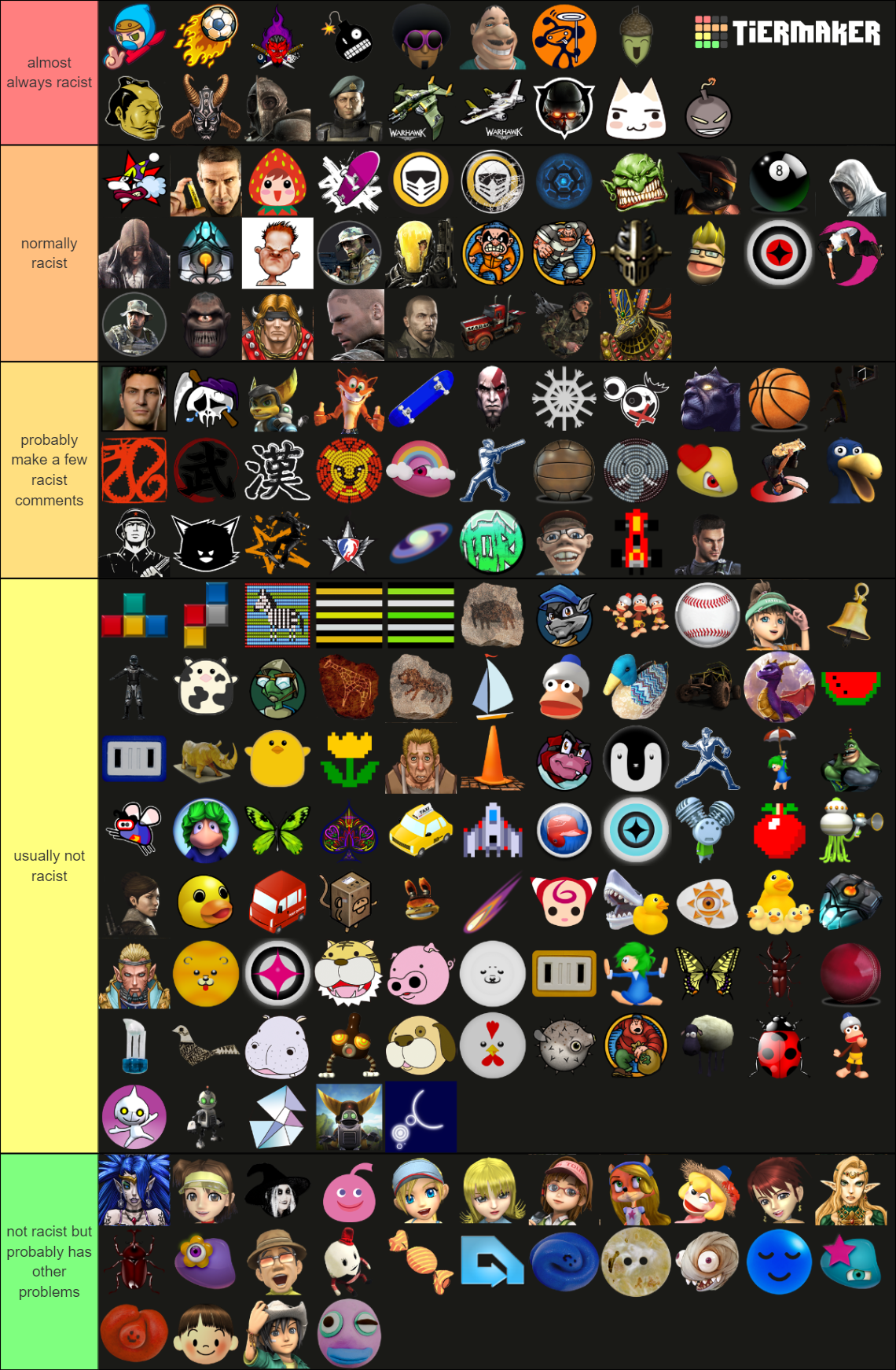 Playstation Avatars (before 2009) Tier List (Community Rankings ...