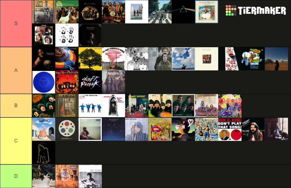 Top Albums Tier List (Community Rankings) - TierMaker