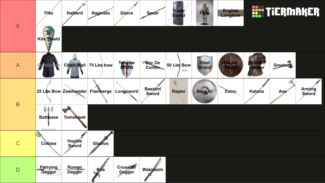 Medieval Weaponry(Including Shields and Armors)(40) Tier List ...