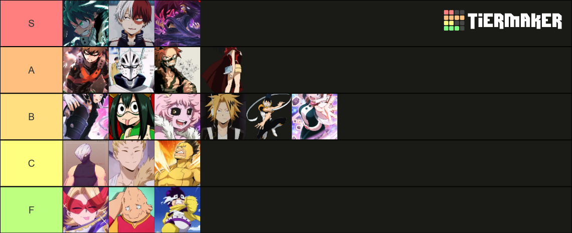Boku No Hero Academia Class 1-A Hero Names Tier List (Community ...