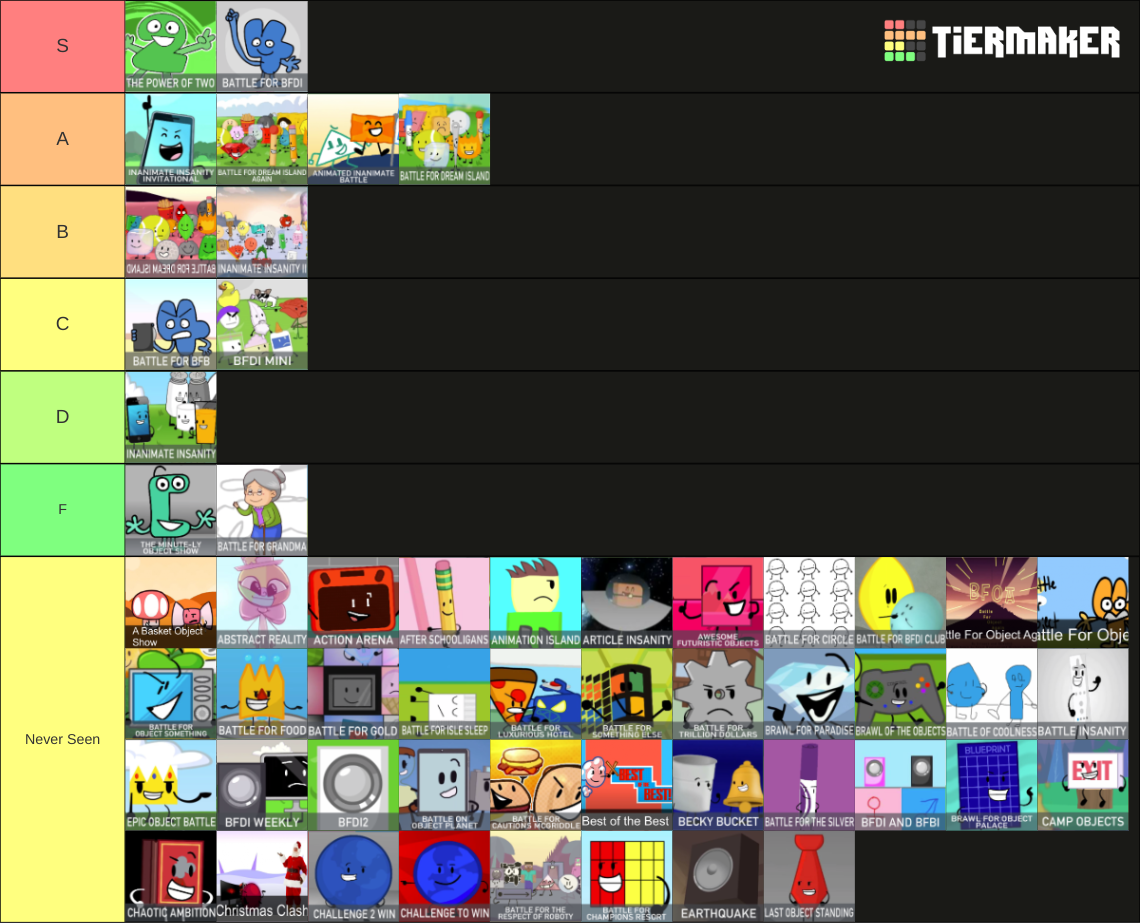 Object Show 2021 v3 Tier List (Community Rankings) - TierMaker