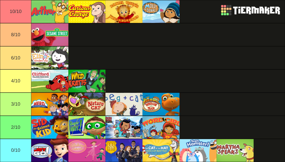PBS Kids Shows Tier List (Community Rankings) - TierMaker