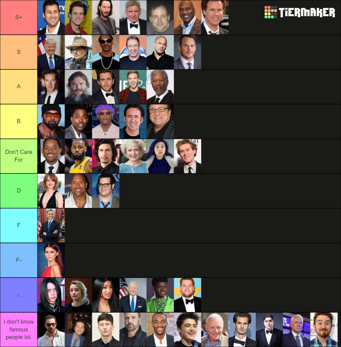 150+ Famous People Tier List (Community Rankings) - TierMaker