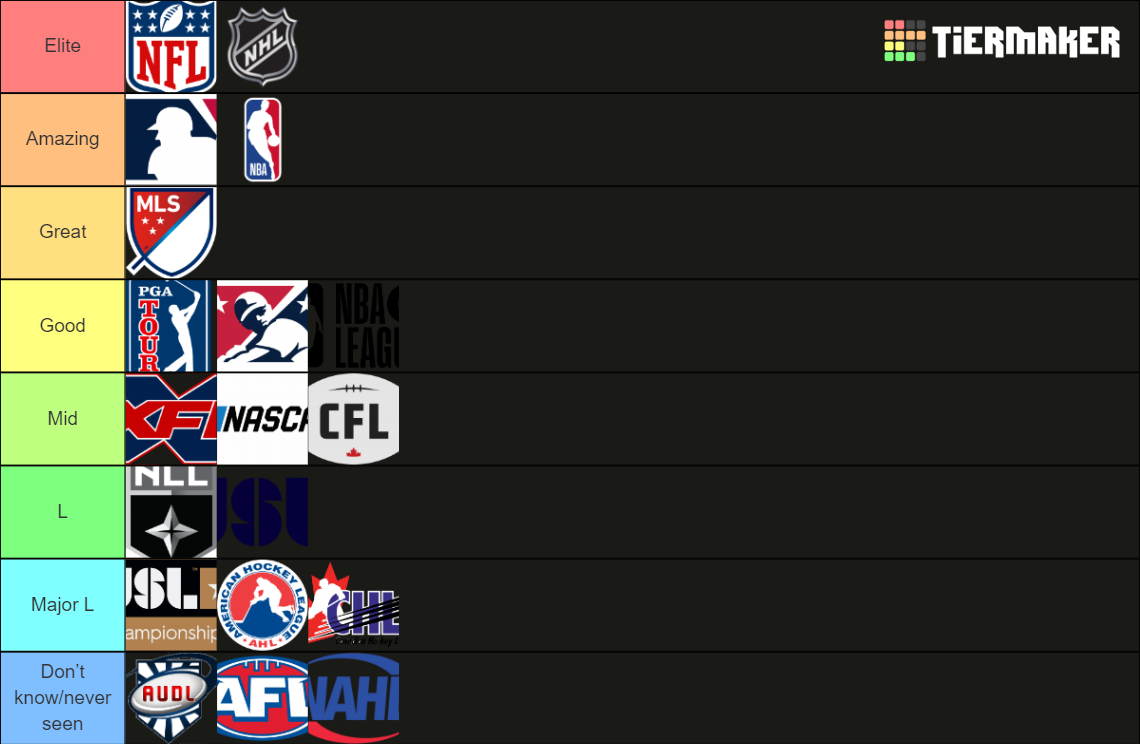 Major Sports Leagues Tier List (Community Rankings) - TierMaker