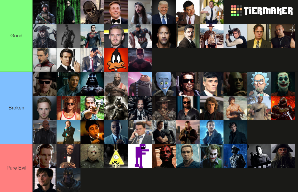 Sigma tierlist Tier List (Community Rankings) - TierMaker