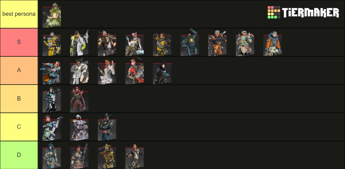 All Legends Tier List (Community Rankings) - TierMaker