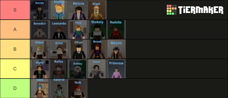 Roblox AWOO [A wolf or other] Character Tierlist! Tier List (Community ...