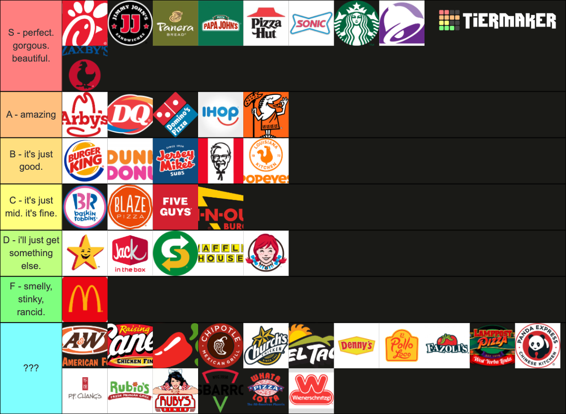 best fast food/fast casual restaurants Tier List (Community Rankings ...