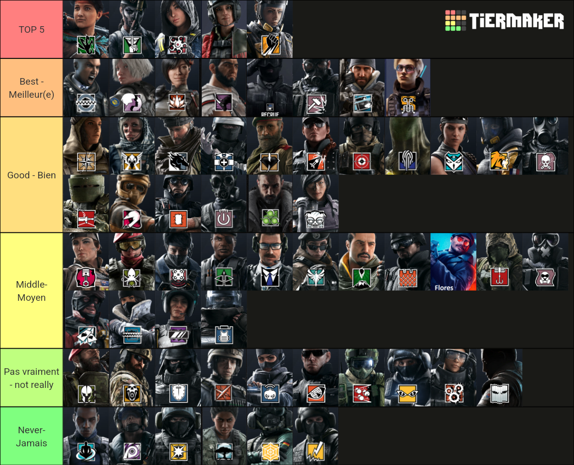 Recent Rainbow Six Siege Tier Lists - TierMaker