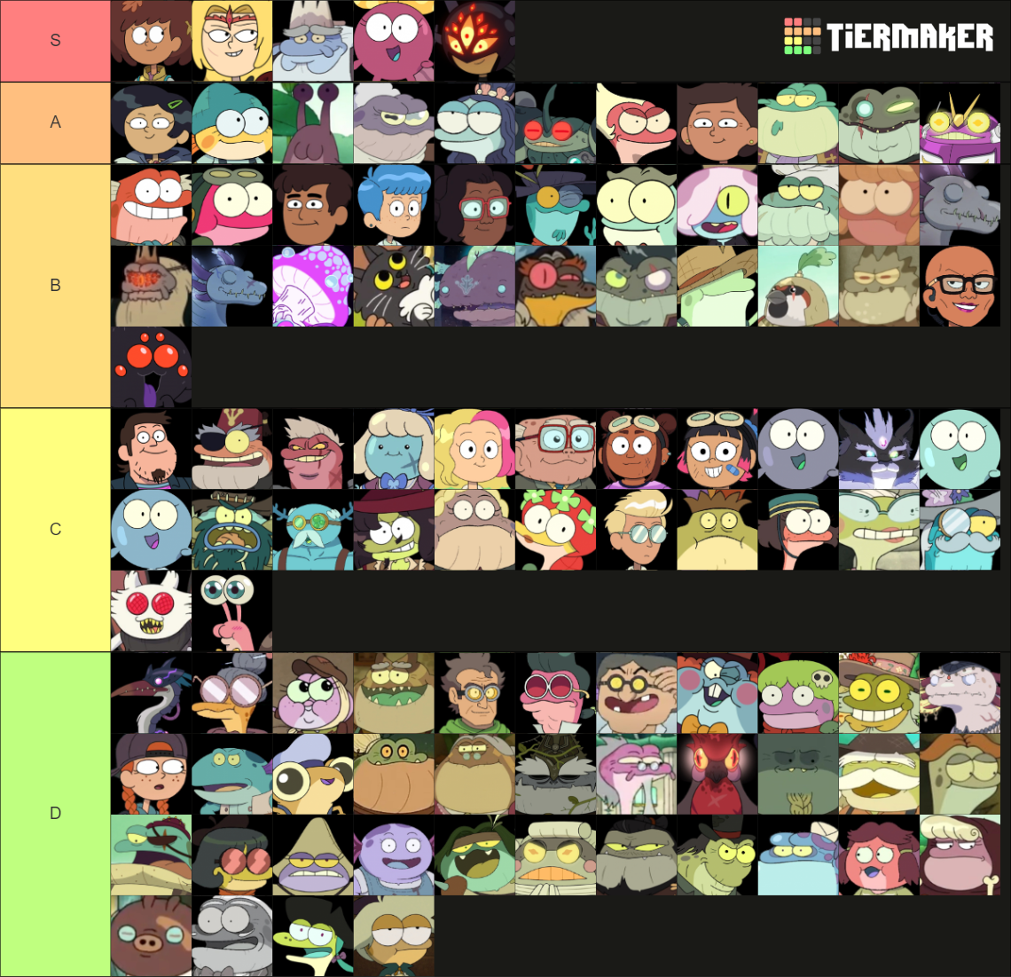 All amphibia characters Tier List (Community Rankings) - TierMaker
