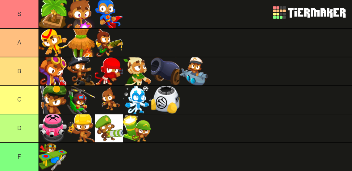 BTD 6 All towers (updated) Tier List (Community Rankings) - TierMaker
