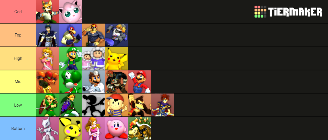 Super Smash Bros. Melee Characters (HQ Renders) Tier List (Community ...