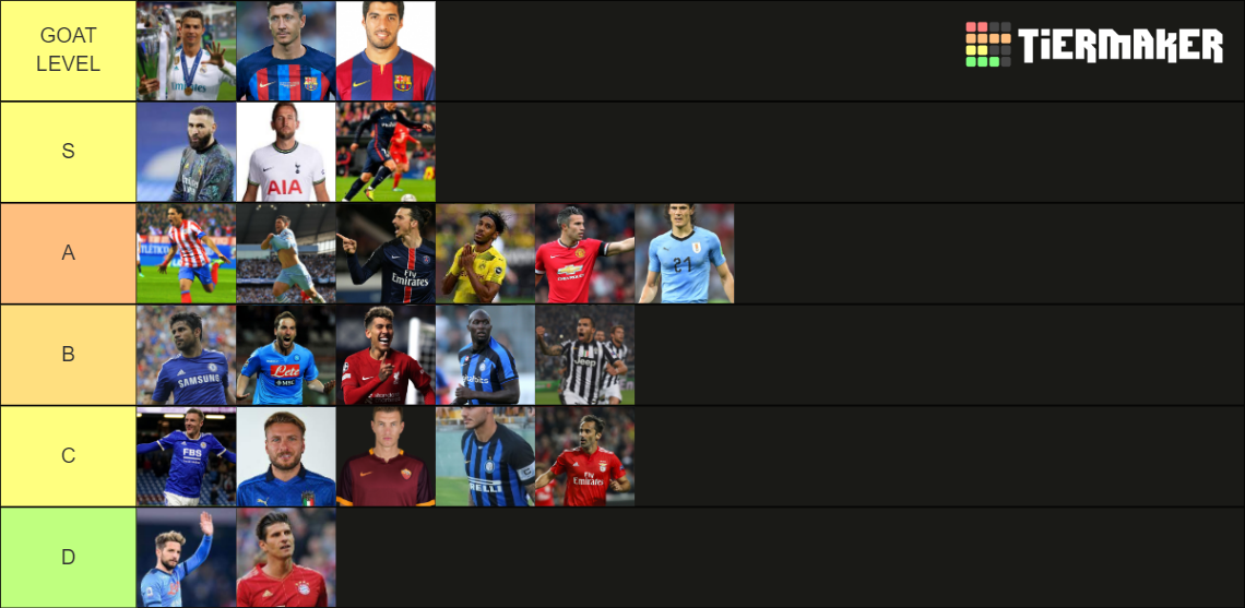 Best Strikers in their Primes ( 2010s) Tier List (Community Rankings ...