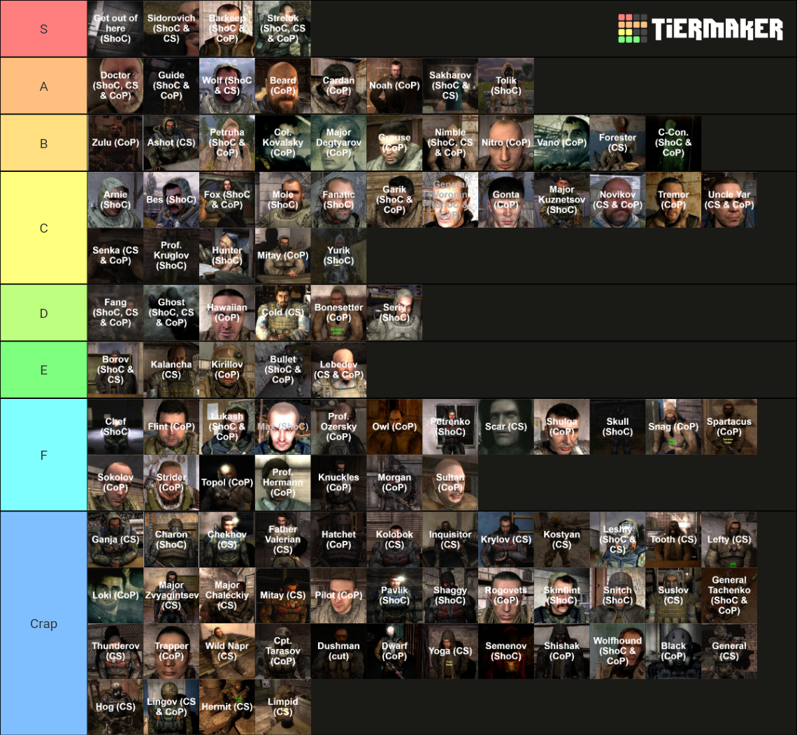 S.T.A.L.K.E.R. Characters Tier List (Community Rankings) - TierMaker