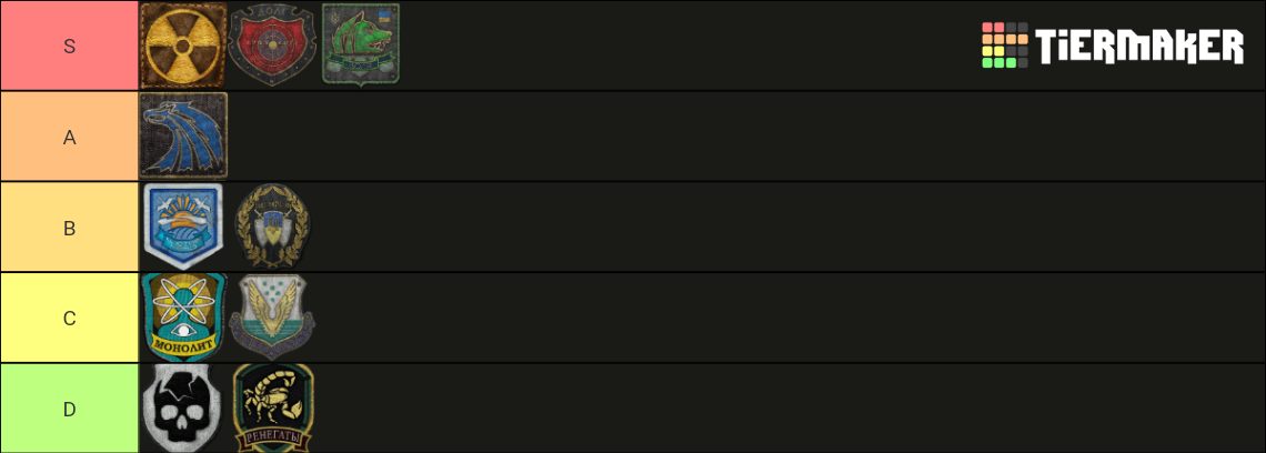 Stalker Factions Tier List (Community Rankings) - TierMaker